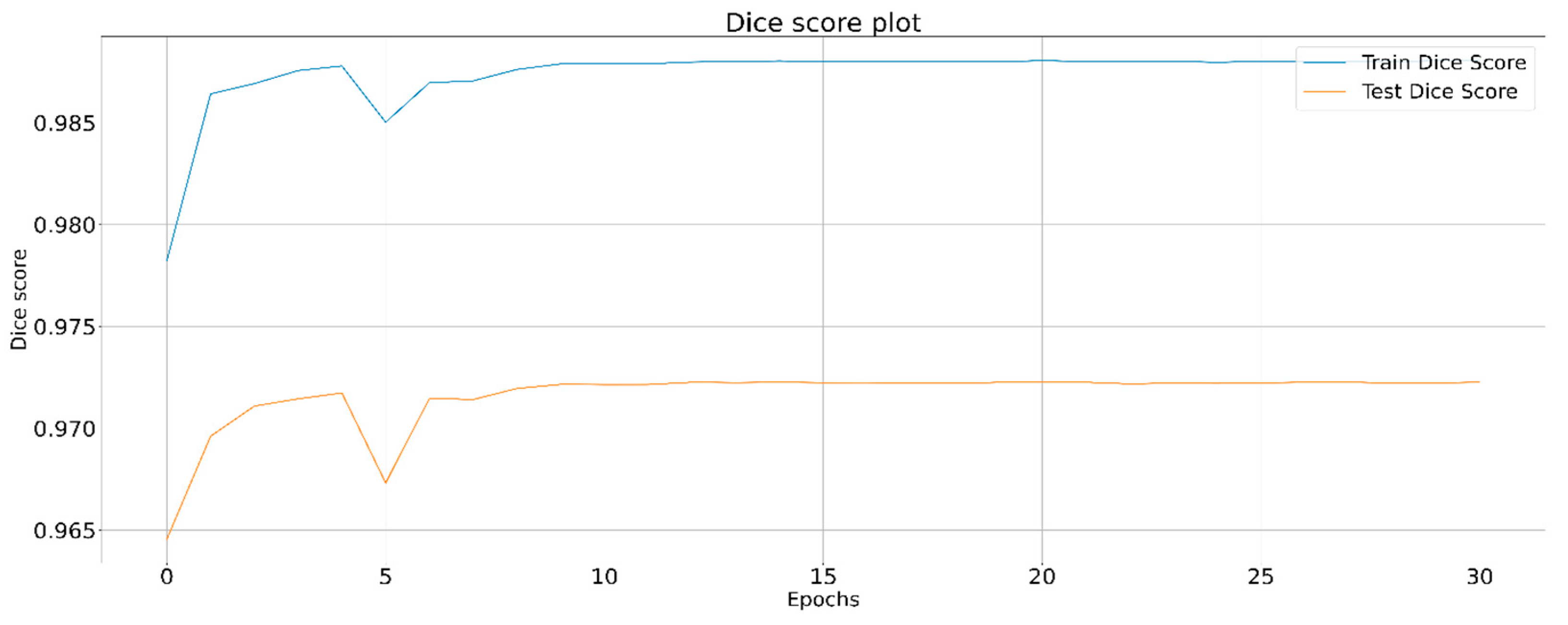 Sustainability | Free Full-Text | Vision-Based Reinforcement Learning ...