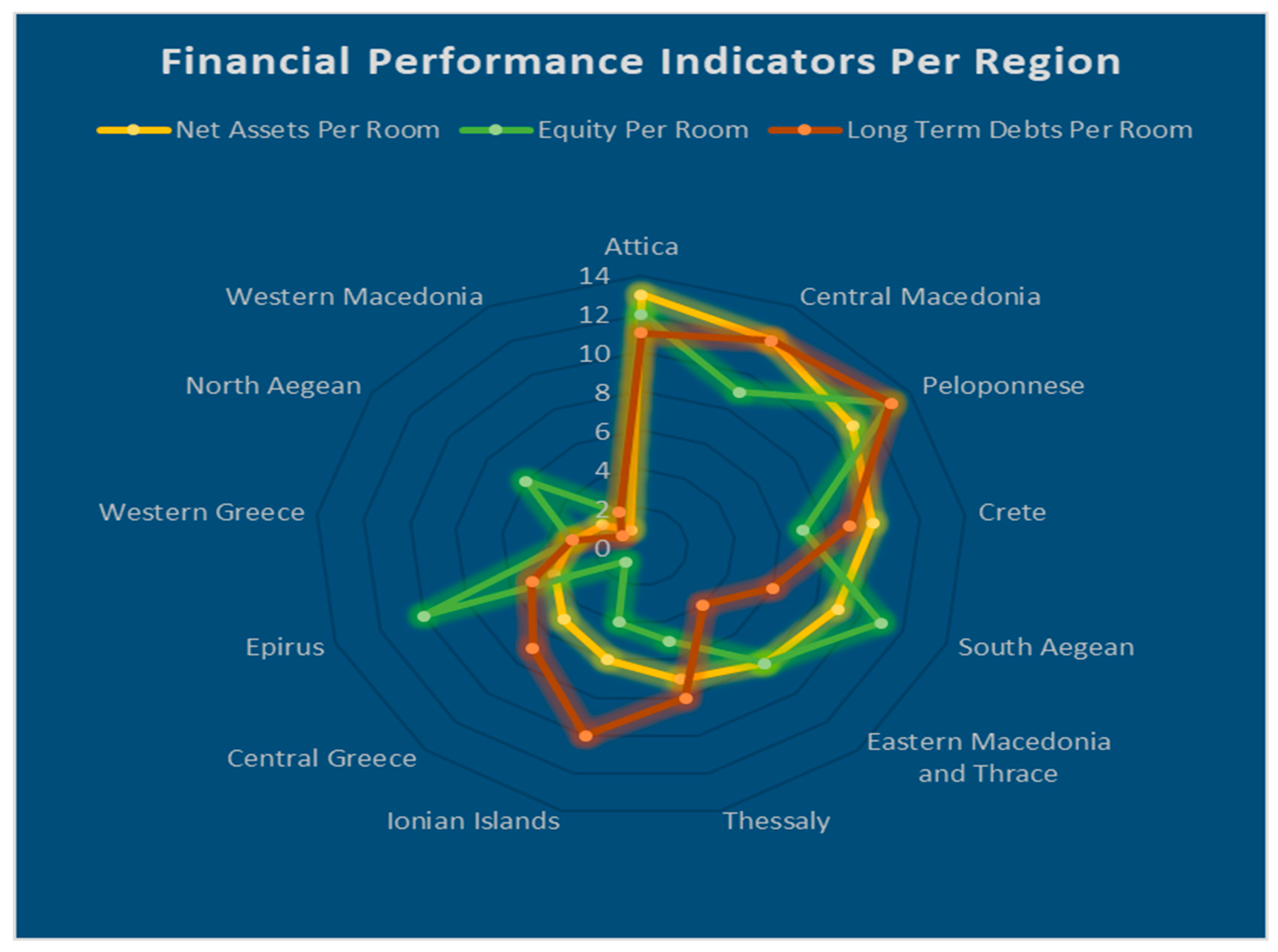 Key Performance Indicators and Data Envelopment Analysis in Greek ...