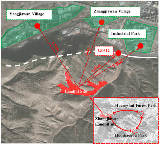 Sustainable Space Transformation Design Strategies for Post-Landfill ...