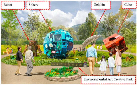 Sustainable Space Transformation Design Strategies for Post-Landfill ...