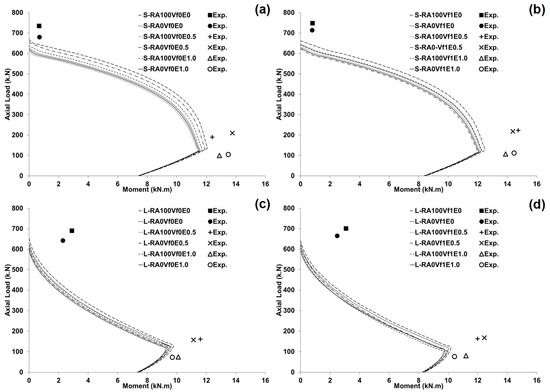 Experimental and Analytical Study on Recycled Aggregate RC Columns ...