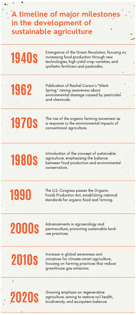 Green Horizons: Navigating the Future of Agriculture through ...