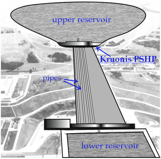 Uncertainty Estimation in the Modeling of a Flood Wave Caused by a Dam ...