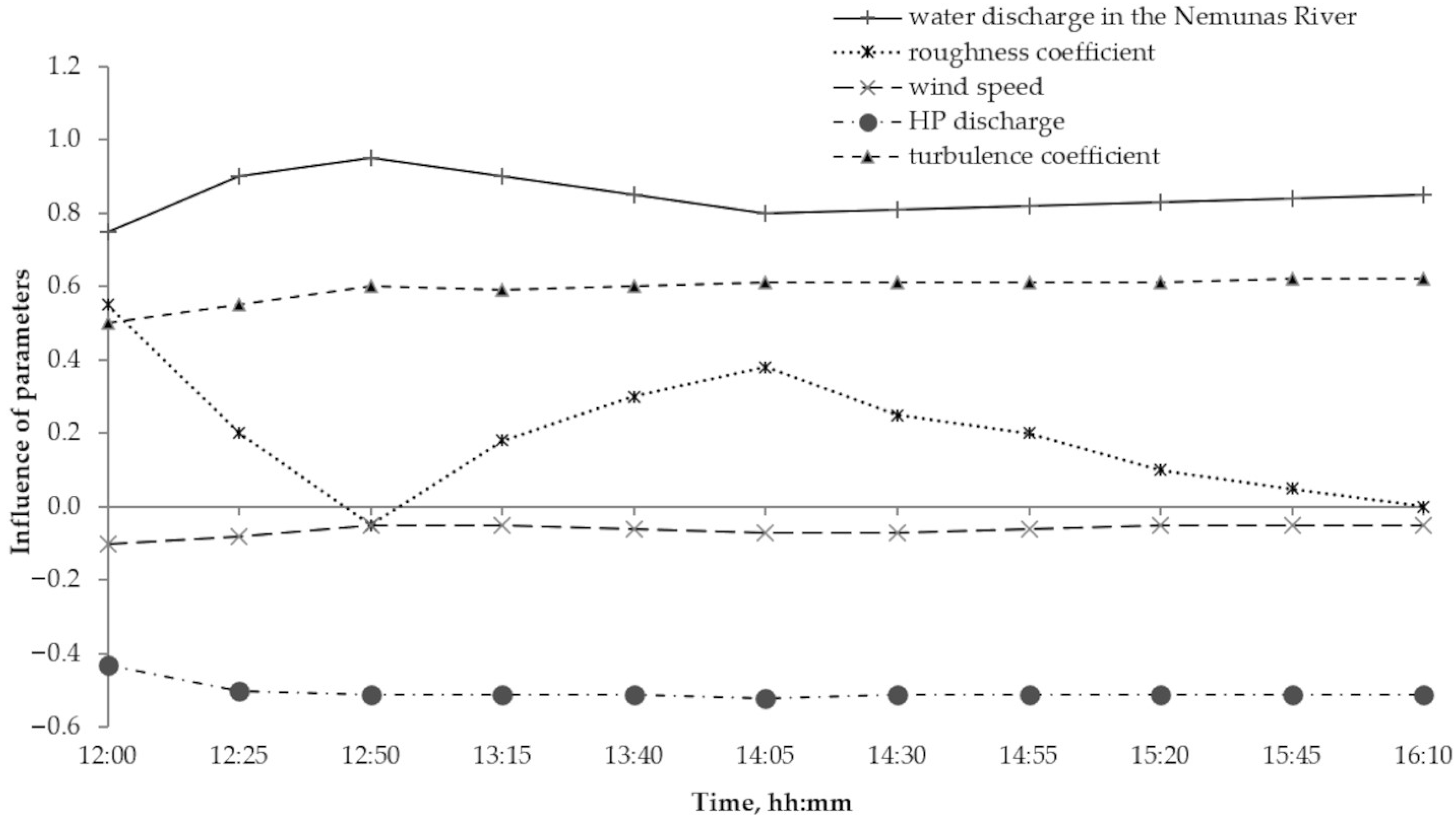Sustainability | Free Full-Text | Uncertainty Estimation in the ...
