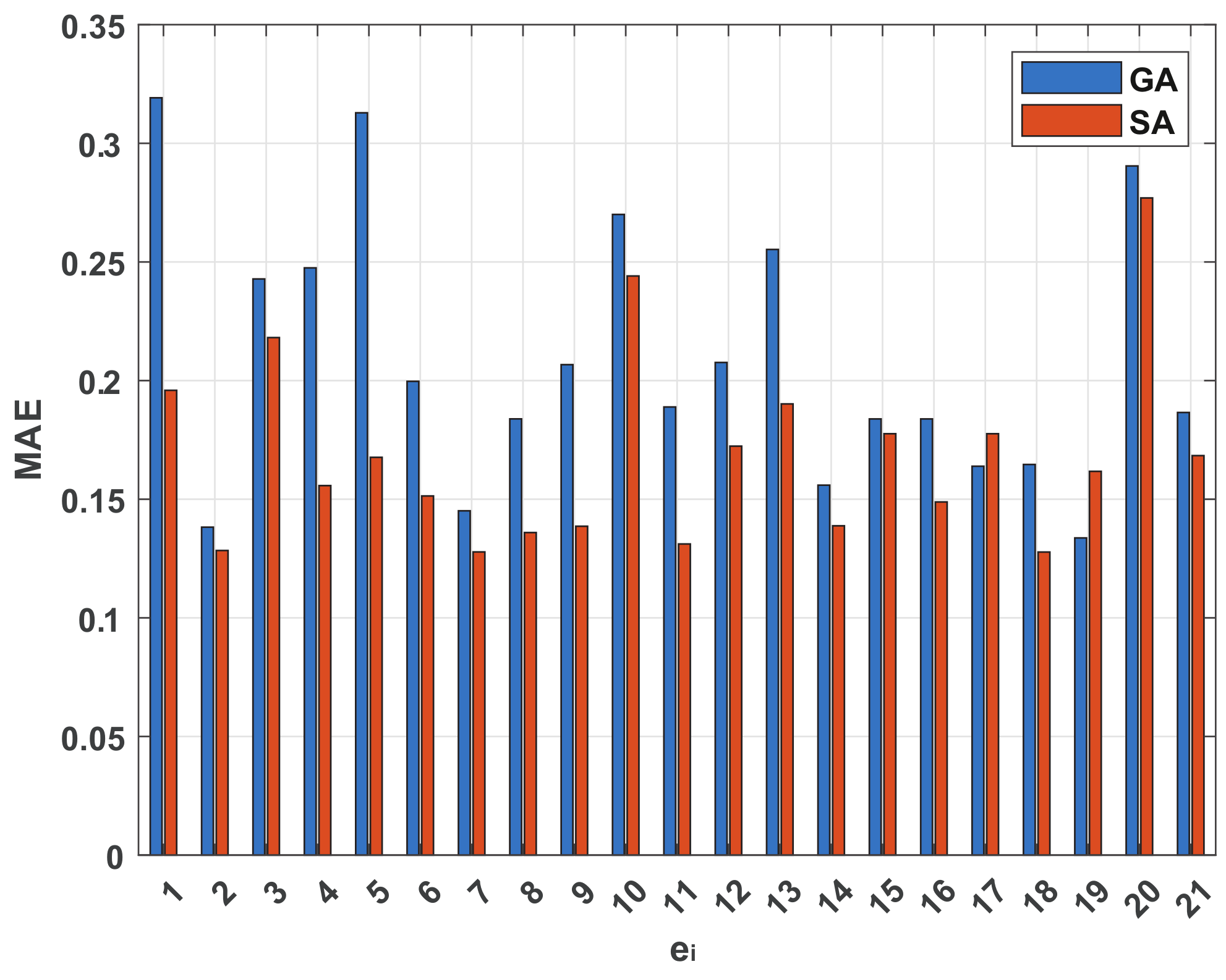 Sustainability | Free Full-Text | Optimal Placement of Sensors in ...