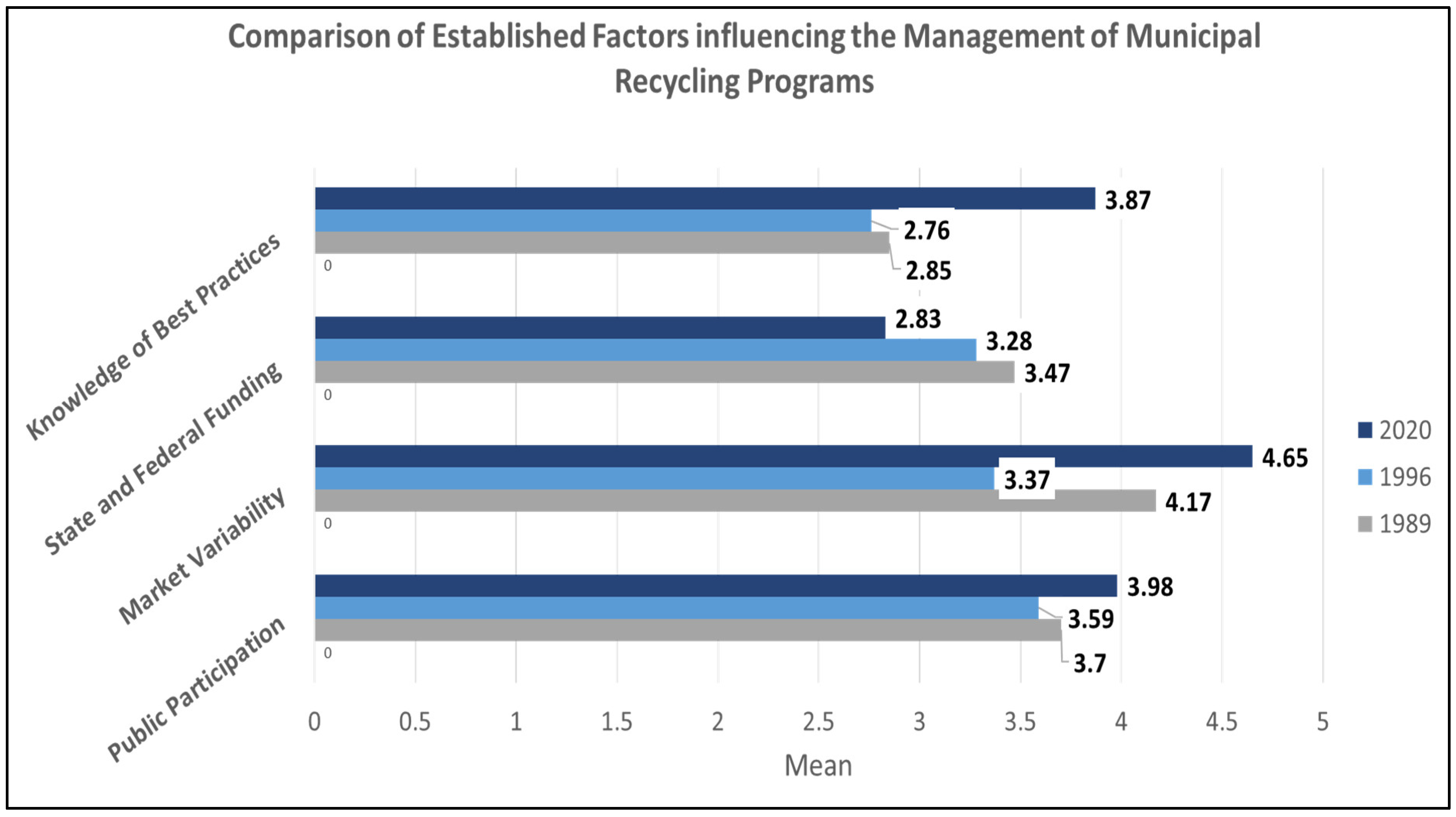 Problems of the US Recycling Programs: What Experienced Recycling ...