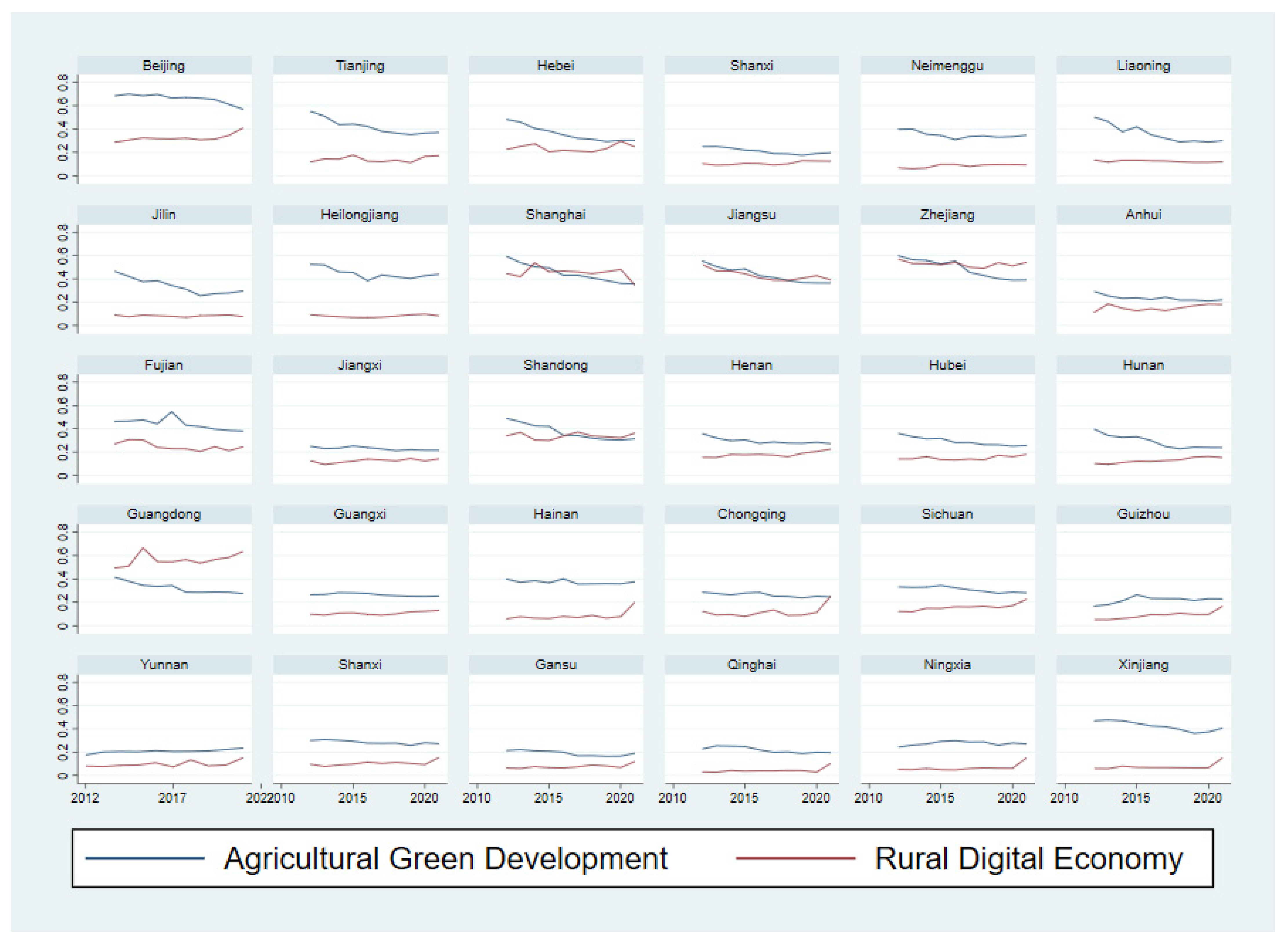 The Impact of the Rural Digital Economy on Agricultural Green ...