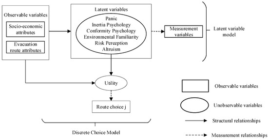 Behavior Selection Models of Fire Evacuations with the Consideration of ...