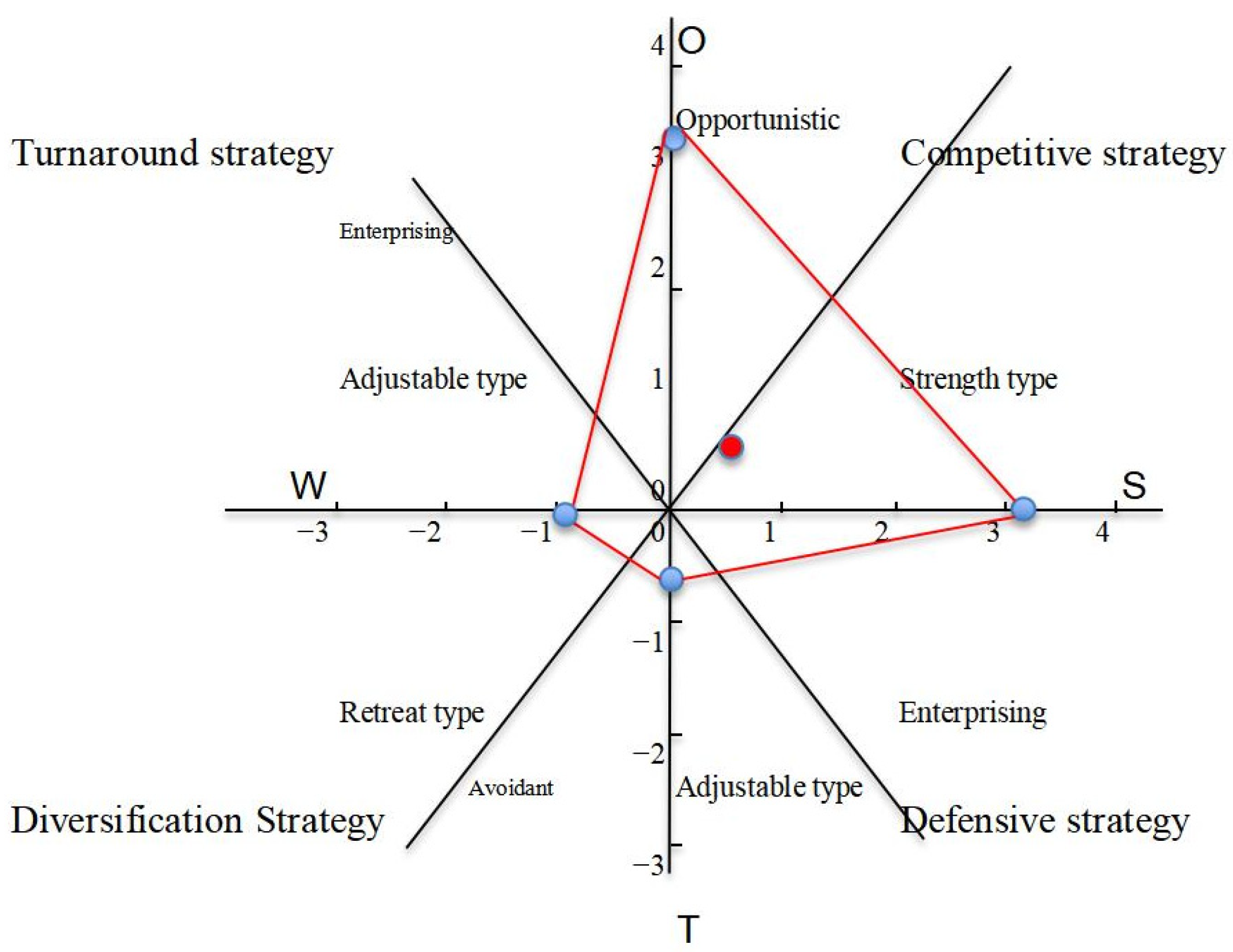 Forest Wellness Tourism Development Strategies Using SWOT, QSPM, and ...