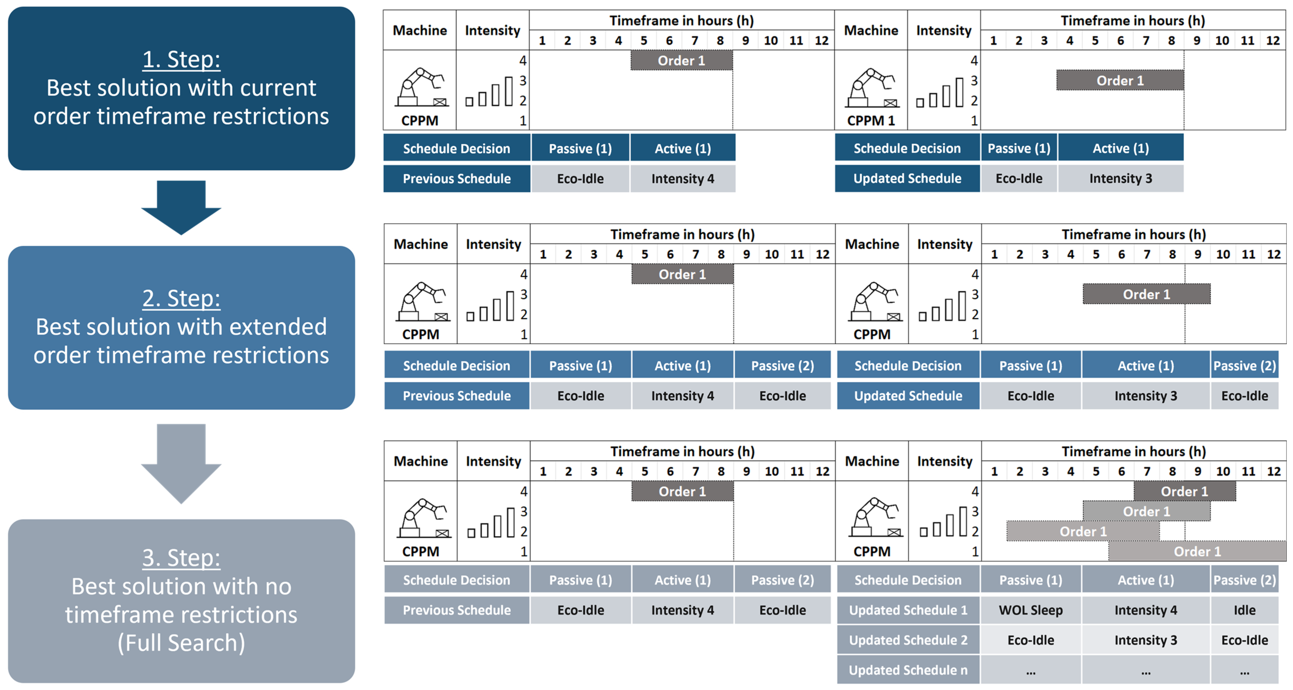 Sustainability | Free Full-Text | Autonomous Agent-Based Adaptation of ...