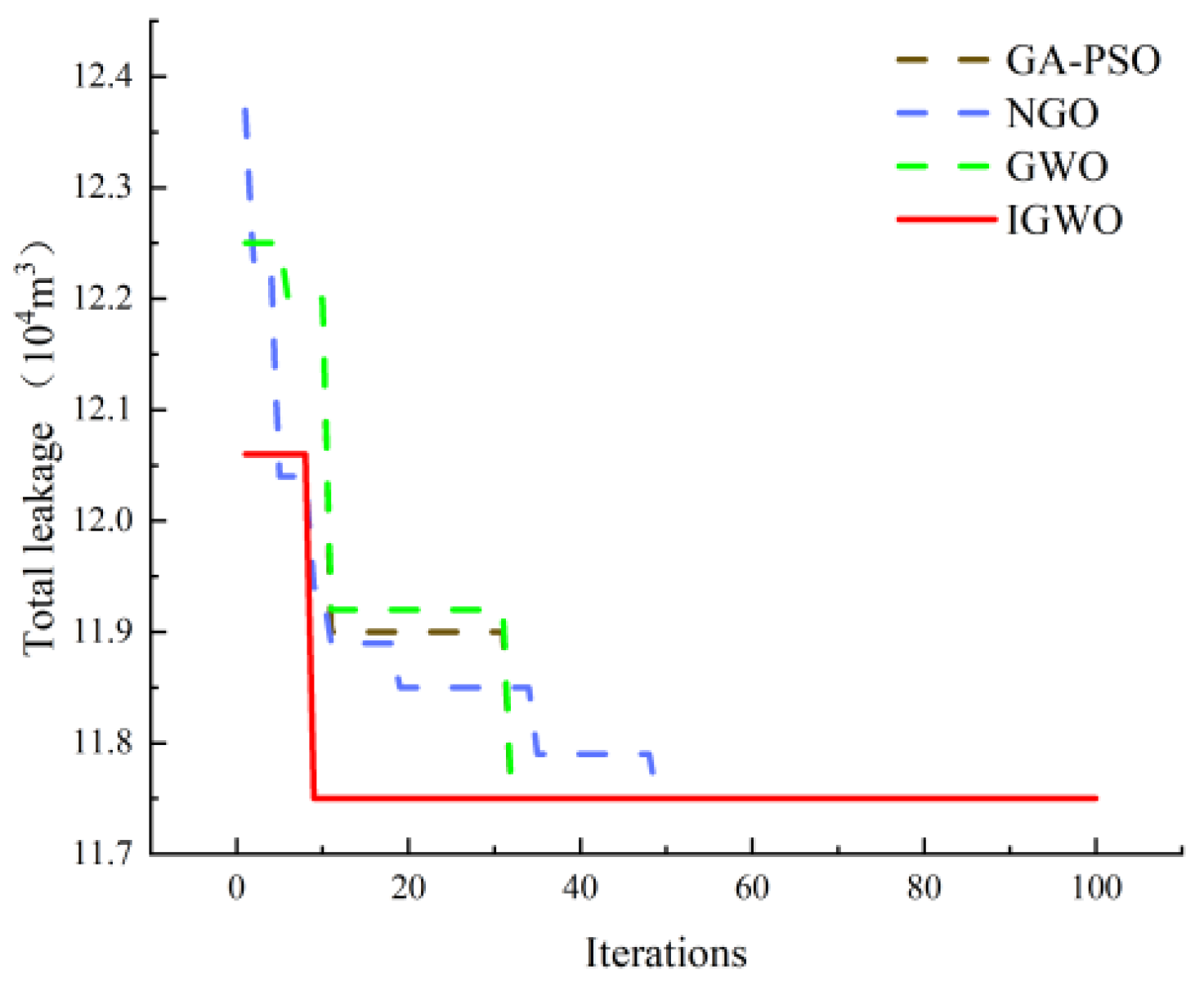 Optimal Allocation of Water Resources in Canal Systems Based on the ...