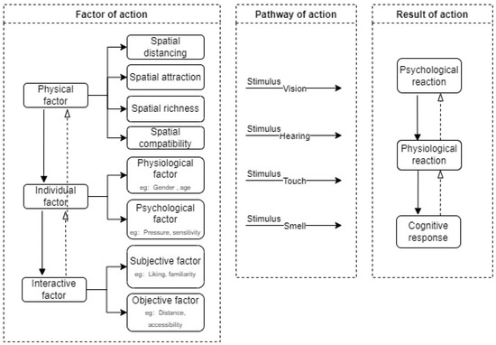 A Review of Attention Restoration Theory: Implications for Designing ...