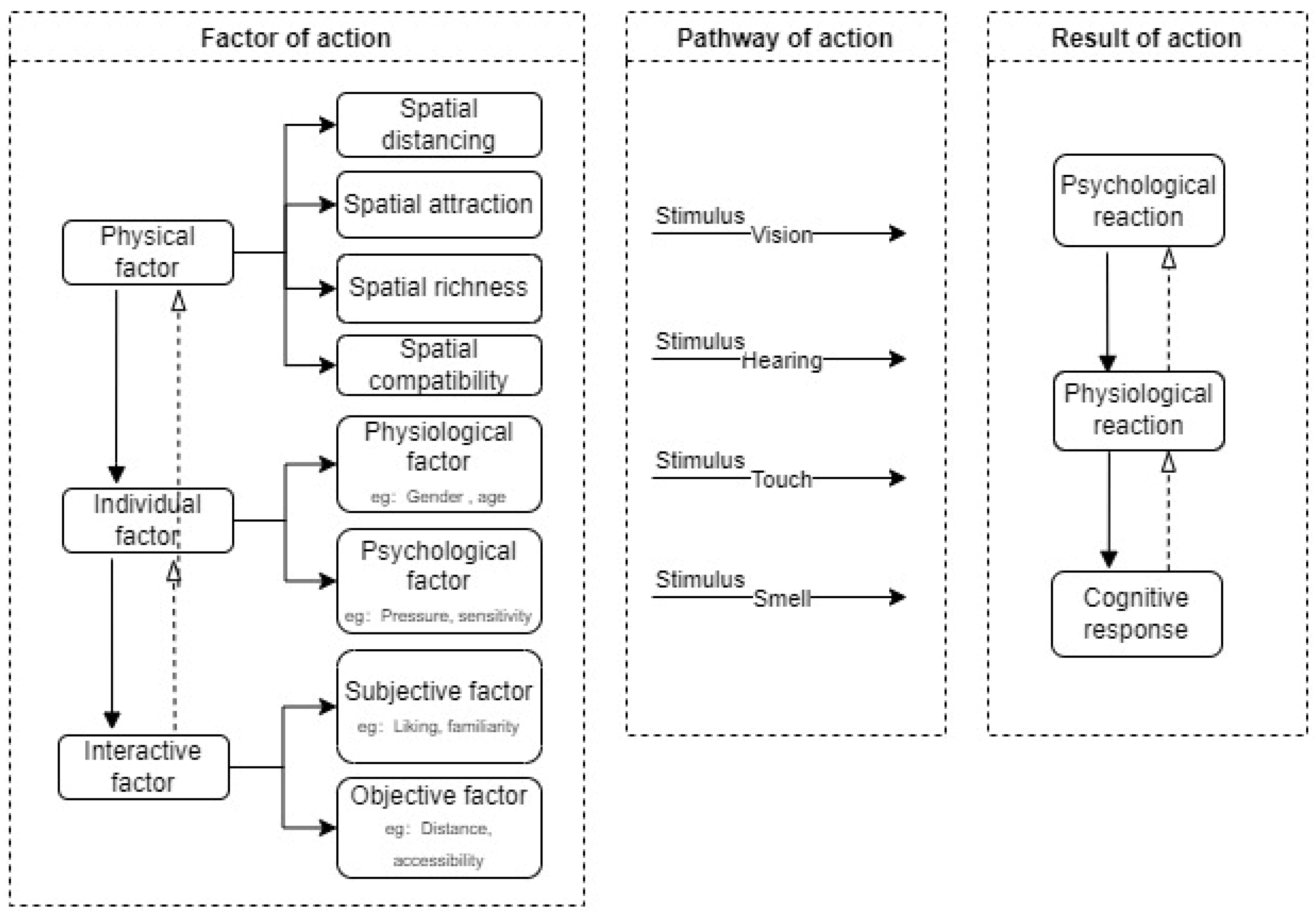 A Review of Attention Restoration Theory: Implications for Designing ...