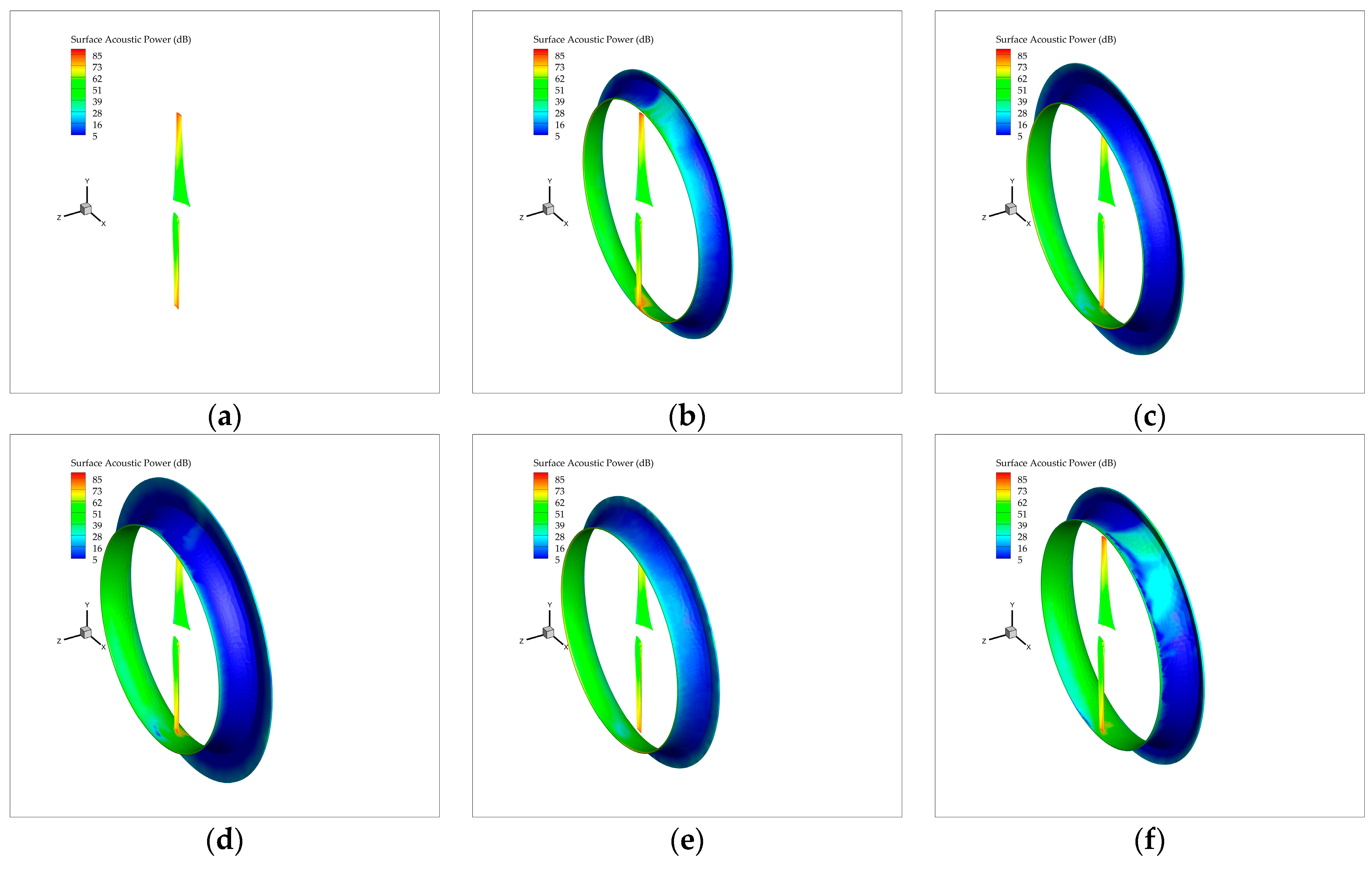 Optimization Based on Computational Fluid Dynamics and Machine Learning for the Performance of ...