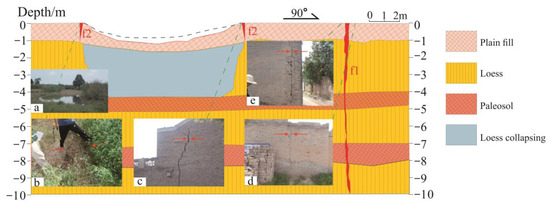 Sustainability | Free Full-Text | Developmental Characteristics and ...