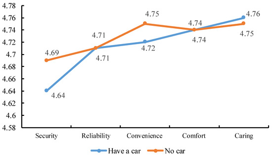 Satisfaction Analysis of Urban Rail Transit Based on the Personal ...