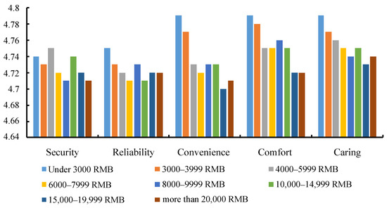 Satisfaction Analysis of Urban Rail Transit Based on the Personal ...
