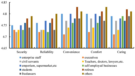 Satisfaction Analysis of Urban Rail Transit Based on the Personal ...