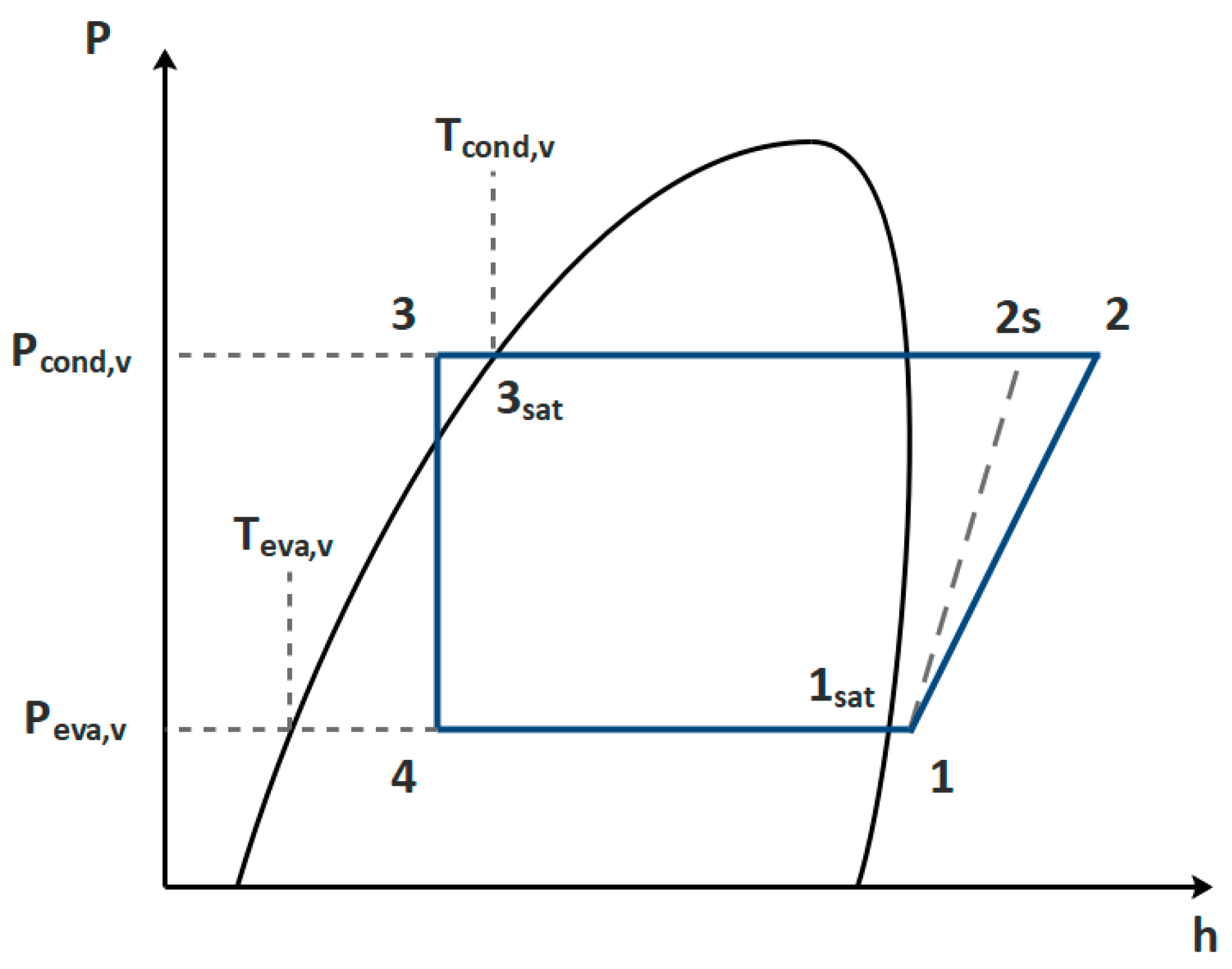 Performance Evaluation and Cycle Time Optimization of Vapor-Compression/Adsorption Cascade ...