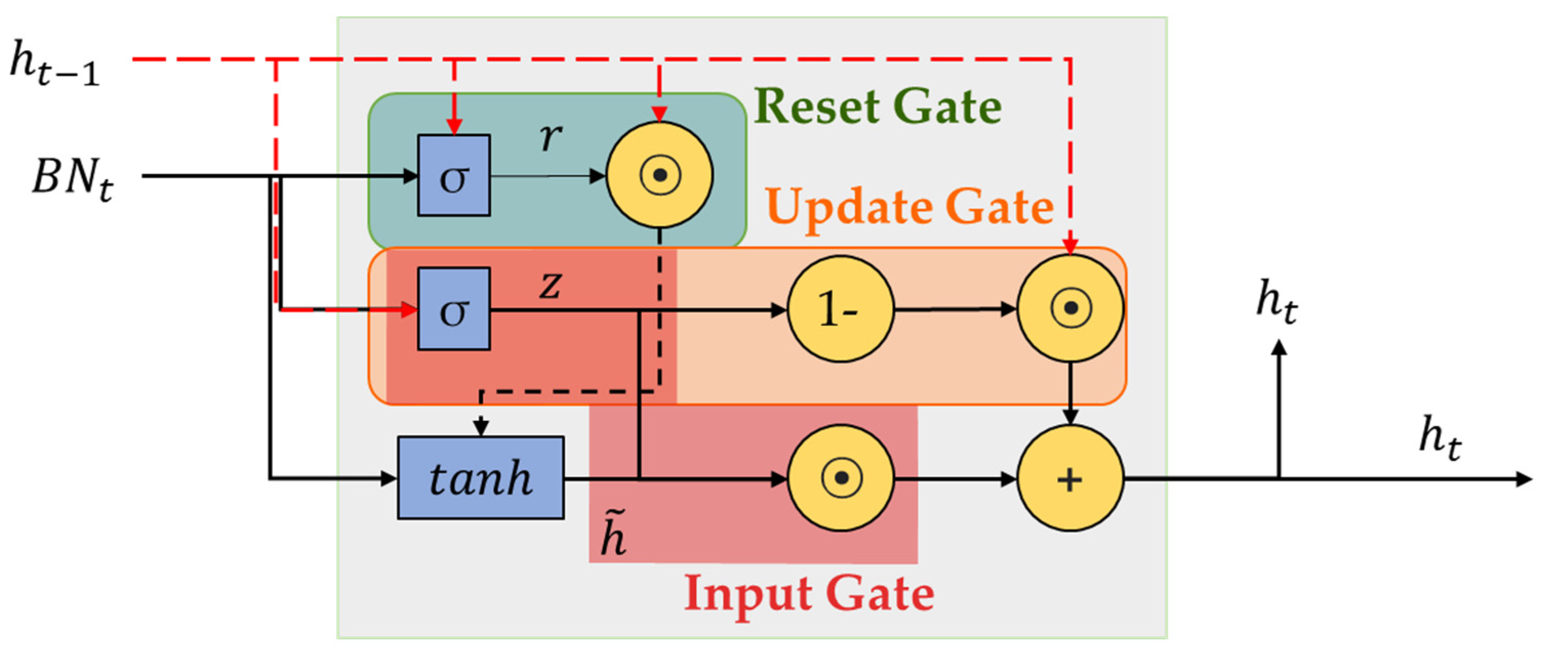 An Automated Fish-Feeding System Based on CNN and GRU Neural Networks