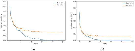 An Automated Fish-Feeding System Based on CNN and GRU Neural Networks