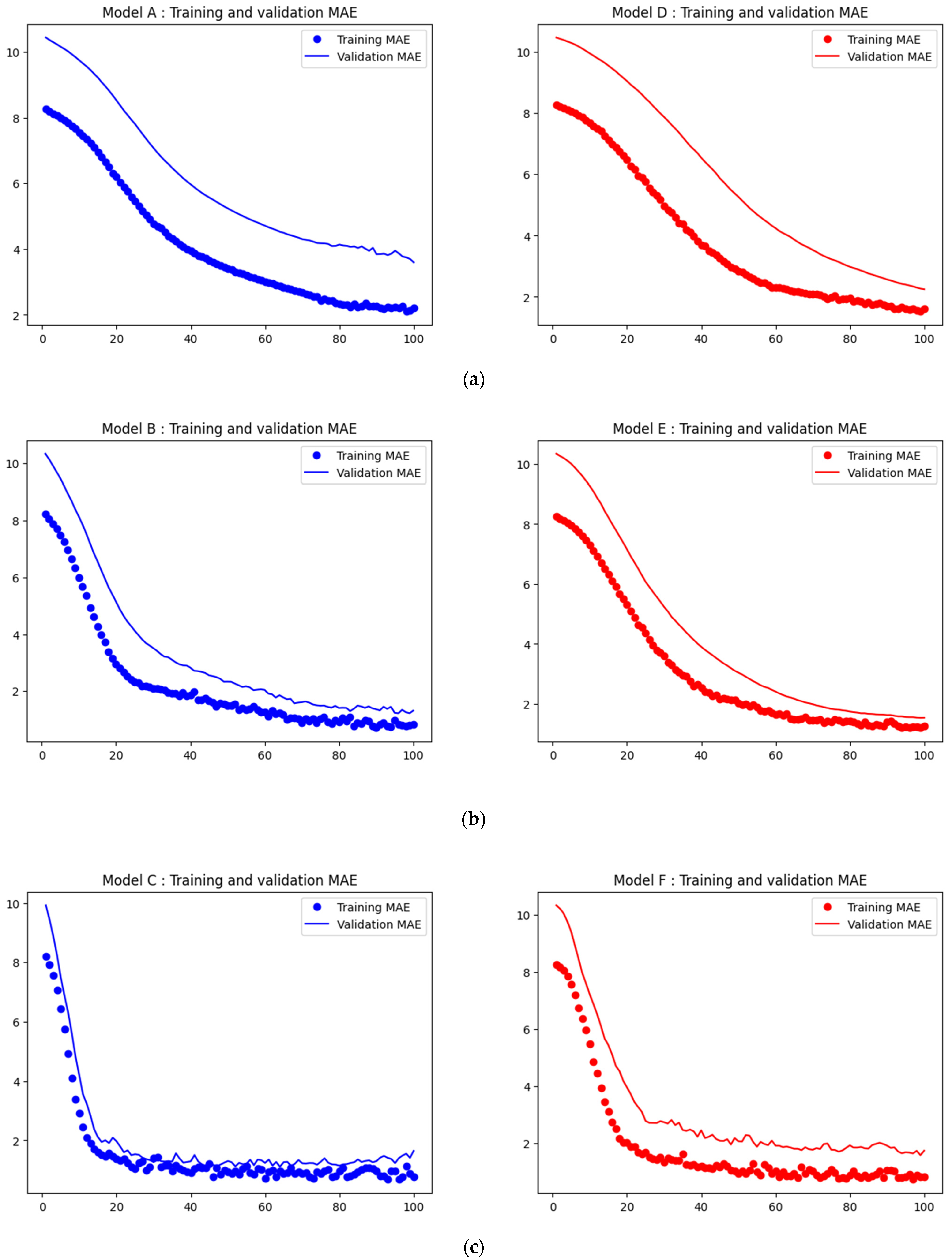 An Automated Fish-Feeding System Based on CNN and GRU Neural Networks