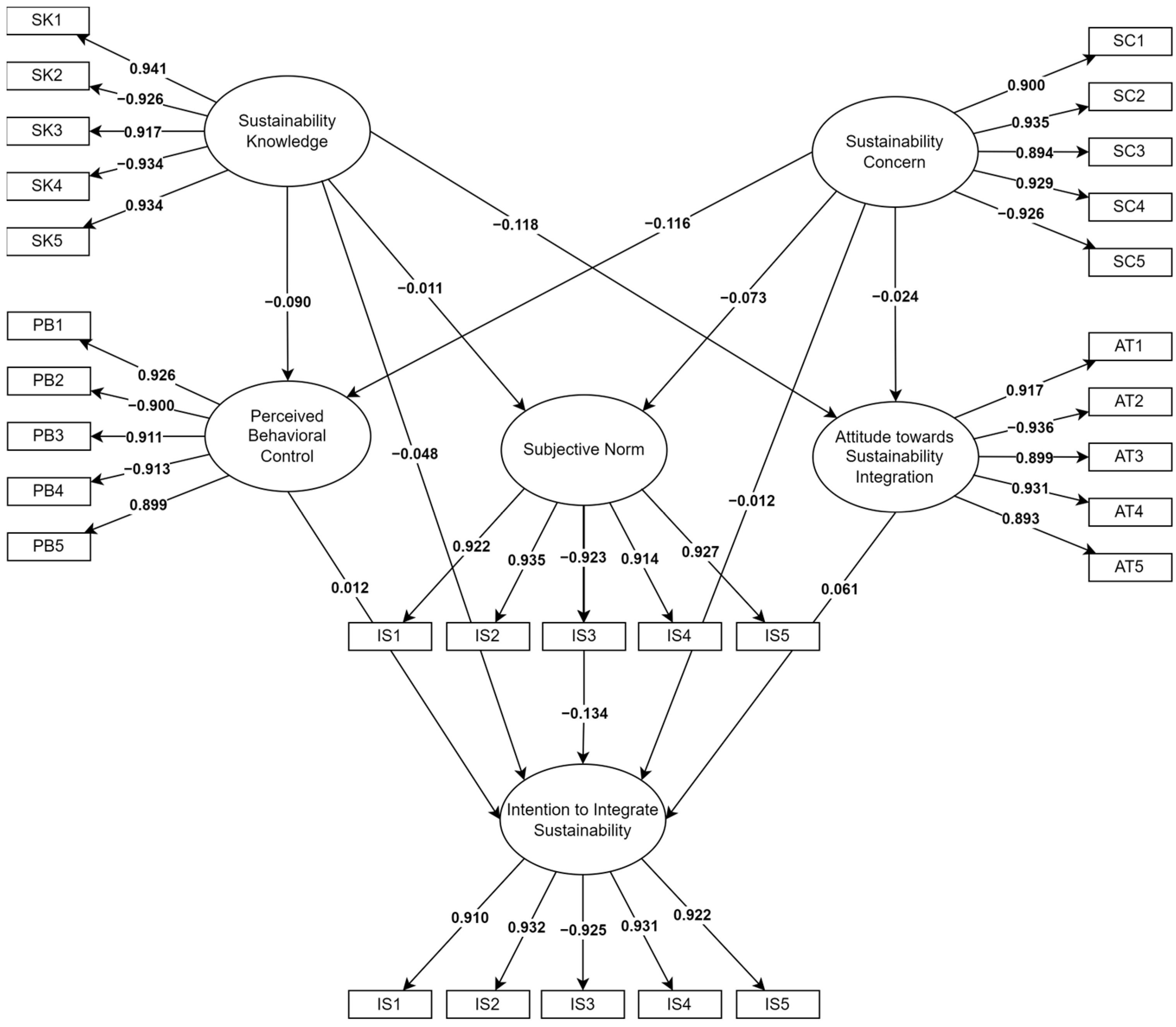Sustainability Integration in Philippine Higher Education Curricula: A ...