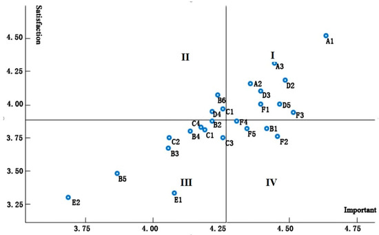 Construction and Evaluation of a Traditional Village Tourism Imagery ...