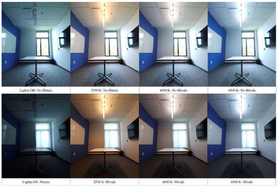 Investigating the Impact of Combined Daylight and Electric Light on ...