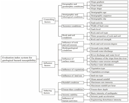 A Critical Analysis of Geological Hazard Risk Assessment Including ...