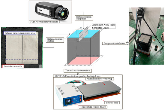 Sustainable Infrastructure Maintenance: Crack Depth Detection in Tunnel ...