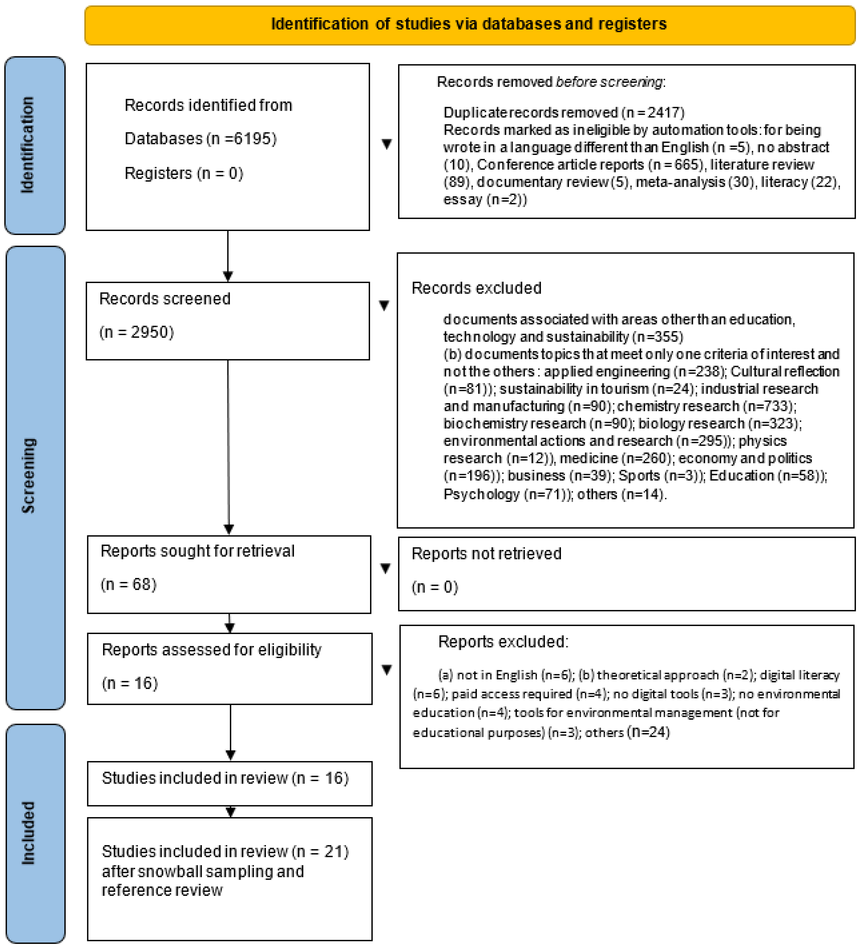 Environmental Education: A Systematic Review on the Use of Digital ...