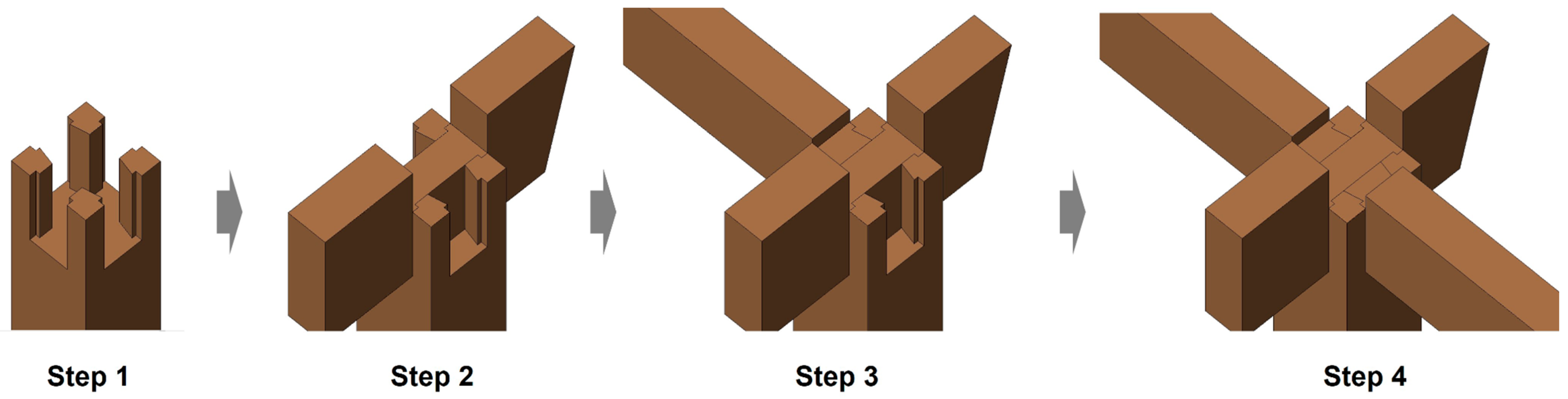 Development of YOLOv8 and Segment Anything Model Algorithm-Based Hanok Object Detection Model ...