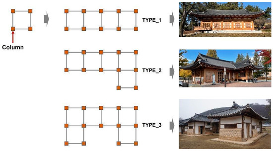 Development of YOLOv8 and Segment Anything Model Algorithm-Based Hanok Object Detection Model ...