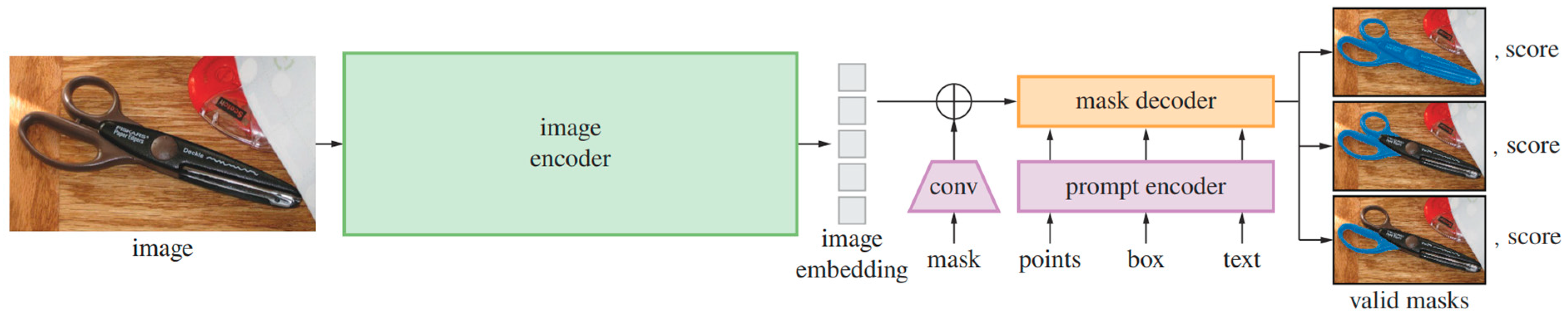 Development Of Yolov8 And Segment Anything Model Algorithm Based Hanok 3434