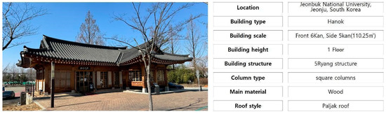 Development of YOLOv8 and Segment Anything Model Algorithm-Based Hanok Object Detection Model ...