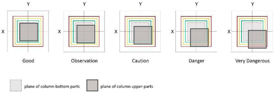 Development of YOLOv8 and Segment Anything Model Algorithm-Based Hanok Object Detection Model ...