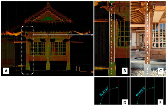 Development of YOLOv8 and Segment Anything Model Algorithm-Based Hanok Object Detection Model ...