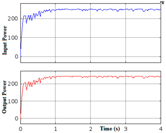 An Optimization Algorithm For Embedded Raspberry Pi Pico Controllers For Solar Tree Systems
