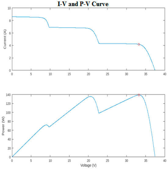 An Optimization Algorithm For Embedded Raspberry Pi Pico Controllers For Solar Tree Systems