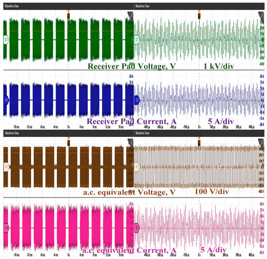 Driving towards Sustainability: Wireless Charging of Low-Speed Vehicles ...