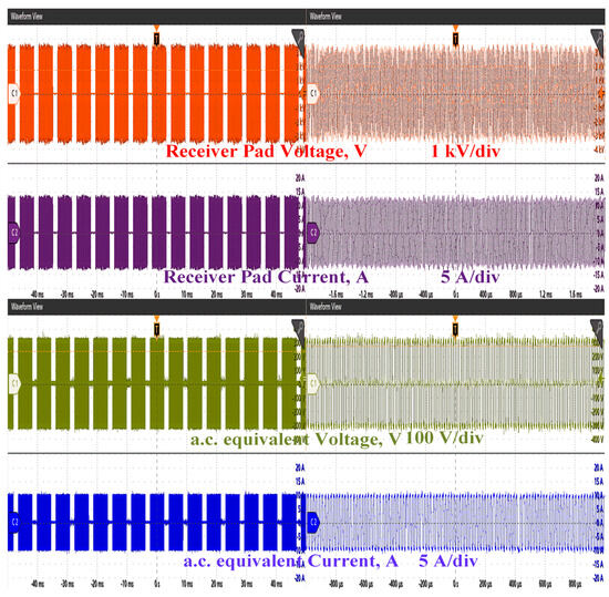 Driving towards Sustainability: Wireless Charging of Low-Speed Vehicles ...