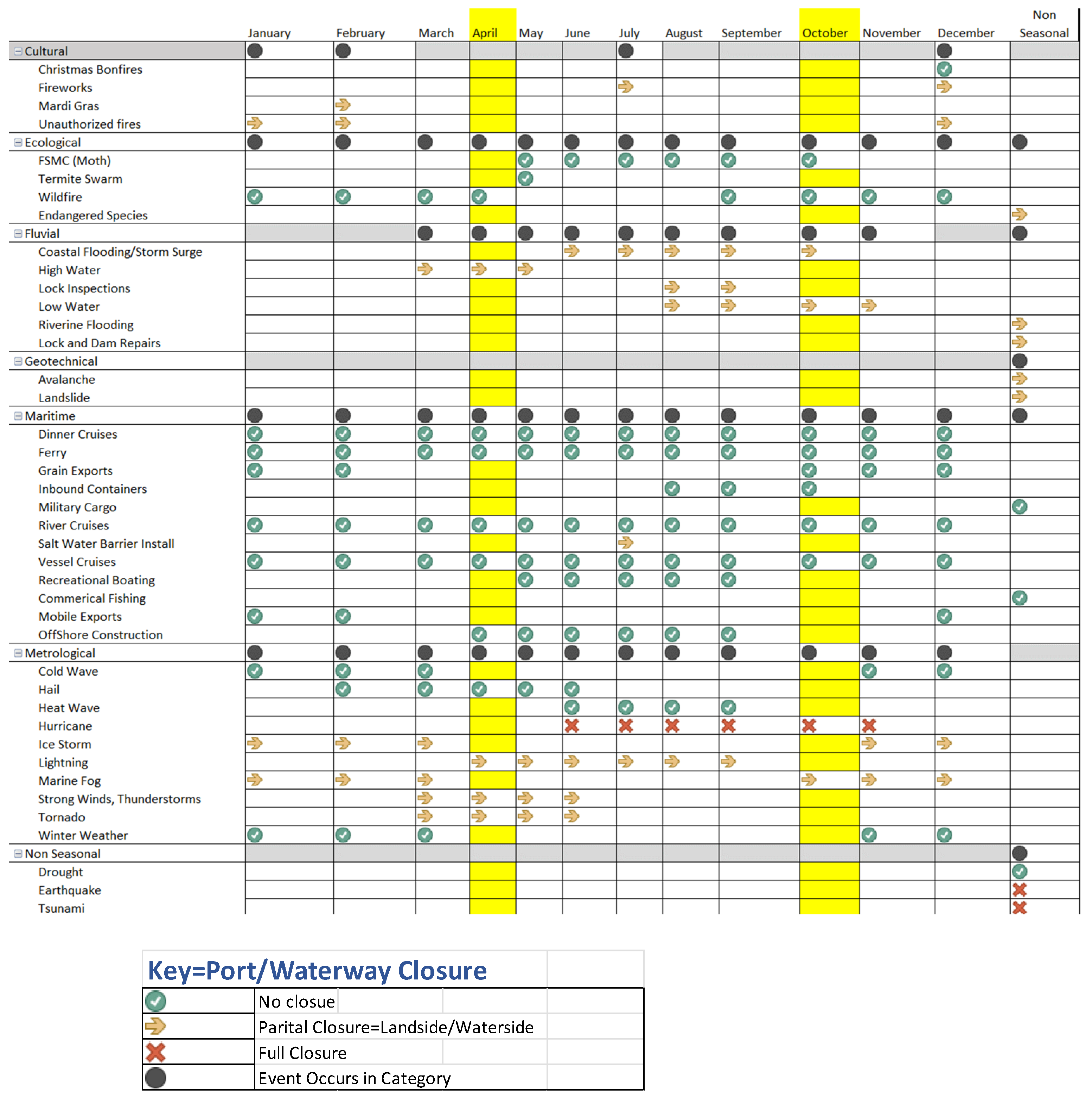 Standing Watch: Baselining Predictable Events That Influence Maritime ...