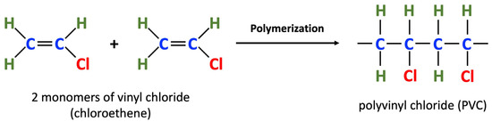 More than 30 Years of PVC Recycling in Europe—A Critical Inventory