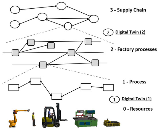 Scientific and Practical Challenges for the Development of a New ...