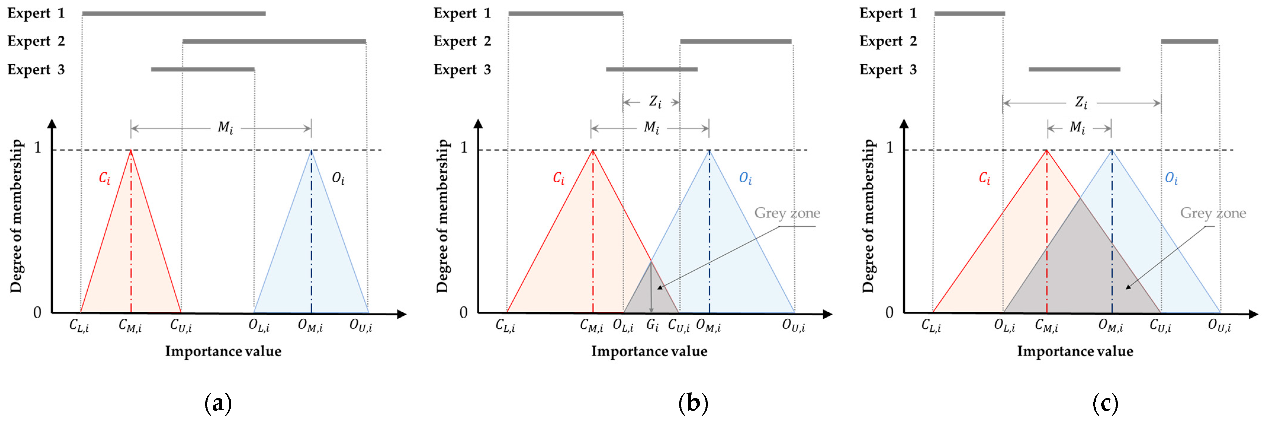Sustainability | Free Full-Text | Classification of Roadway Context and Target Speed for ...