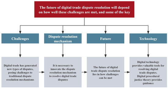 Innovation Helps with Sustainable Business, Law, and Digital ...