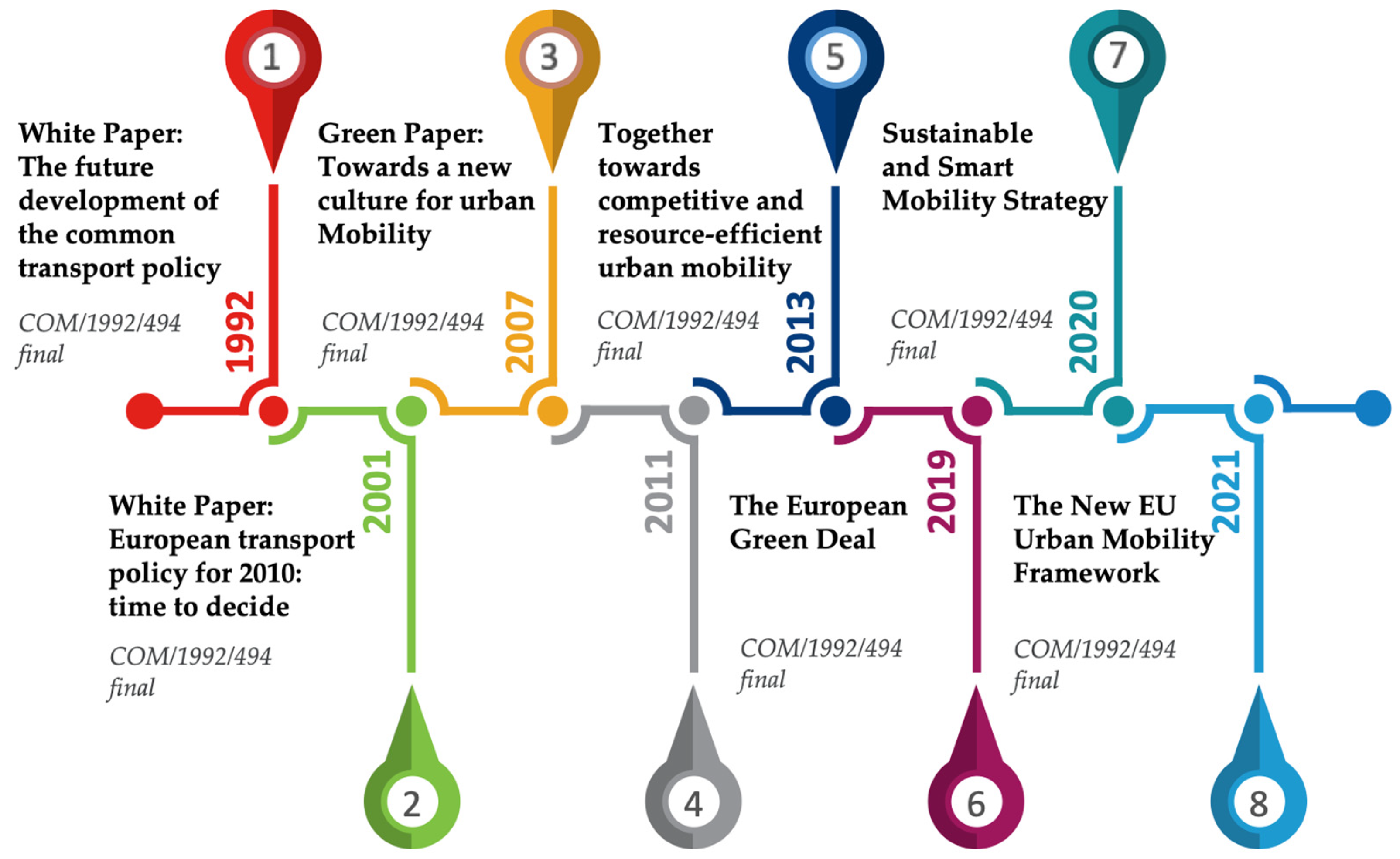 Assessing the EU Climate and Energy Policy Priorities for Transport and ...