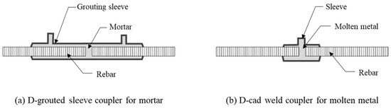 Sustainability | Free Full-Text | Data-Driven Approach for Selecting ...