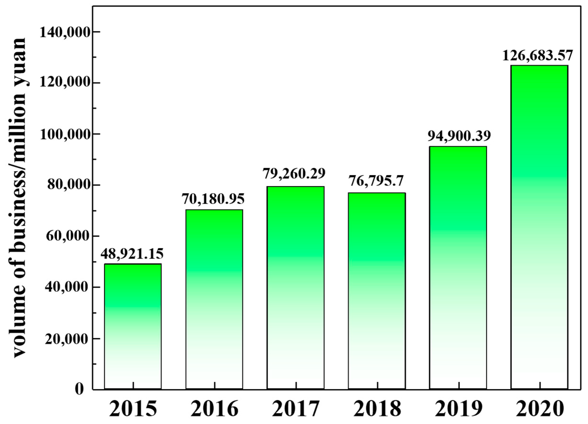 The Impact of the Carbon Emission Trading Shadow Price on the Green ...